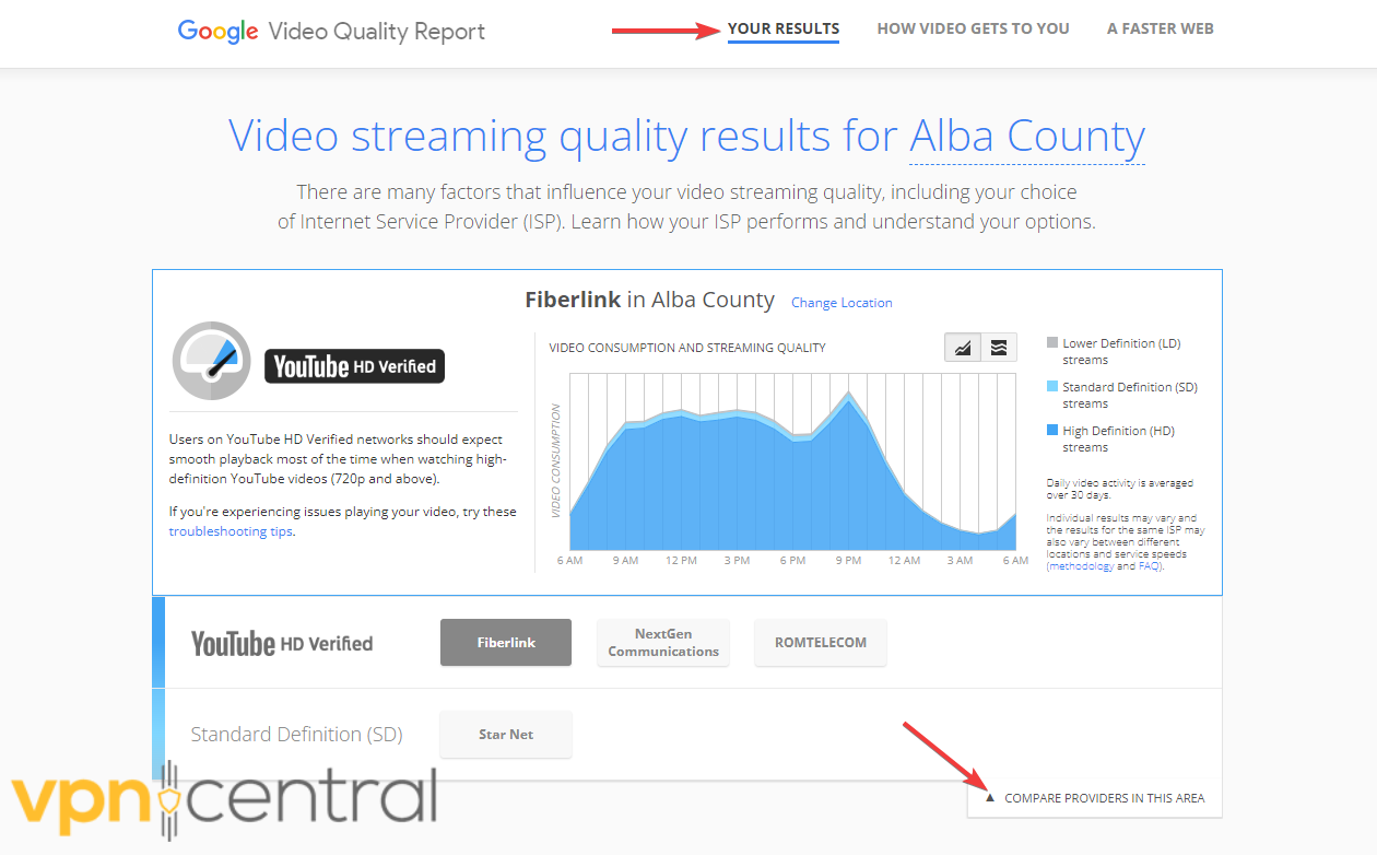 How to Check If Your ISP Is Throttling YouTube and Stop It