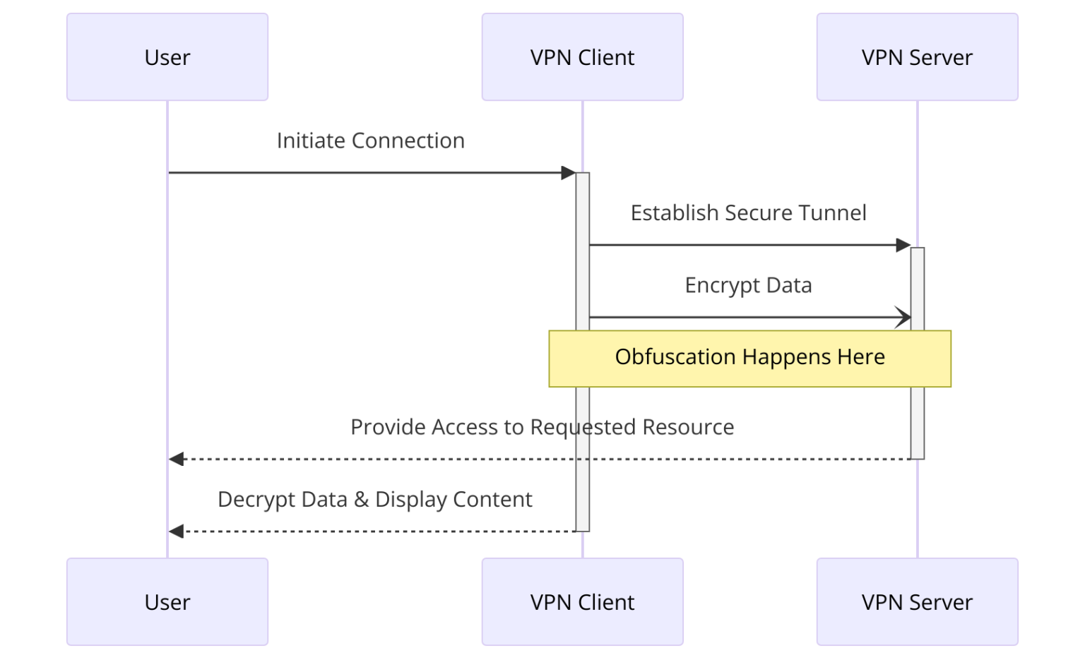 How to Check if Your VPN Port is Blocked and How to Unblock it