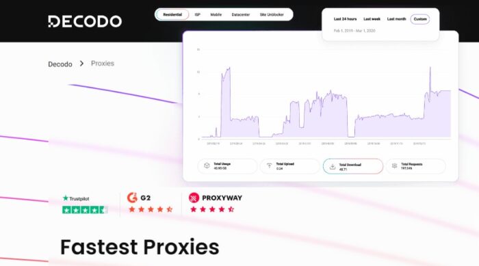 Best Proxies for Windows PCs in 2026