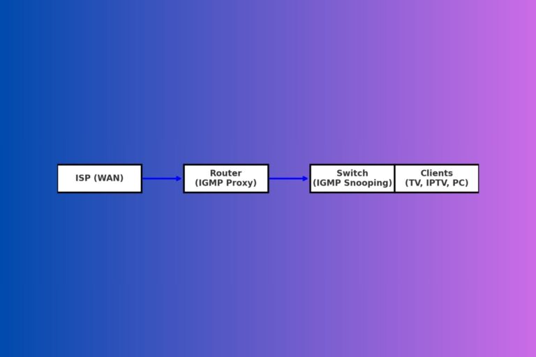 Fix: Proxy Server Cannot Establish a Connection With the Target