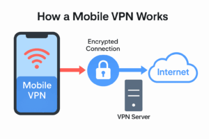 How a VPN Works Diagram (Beginner-Friendly)