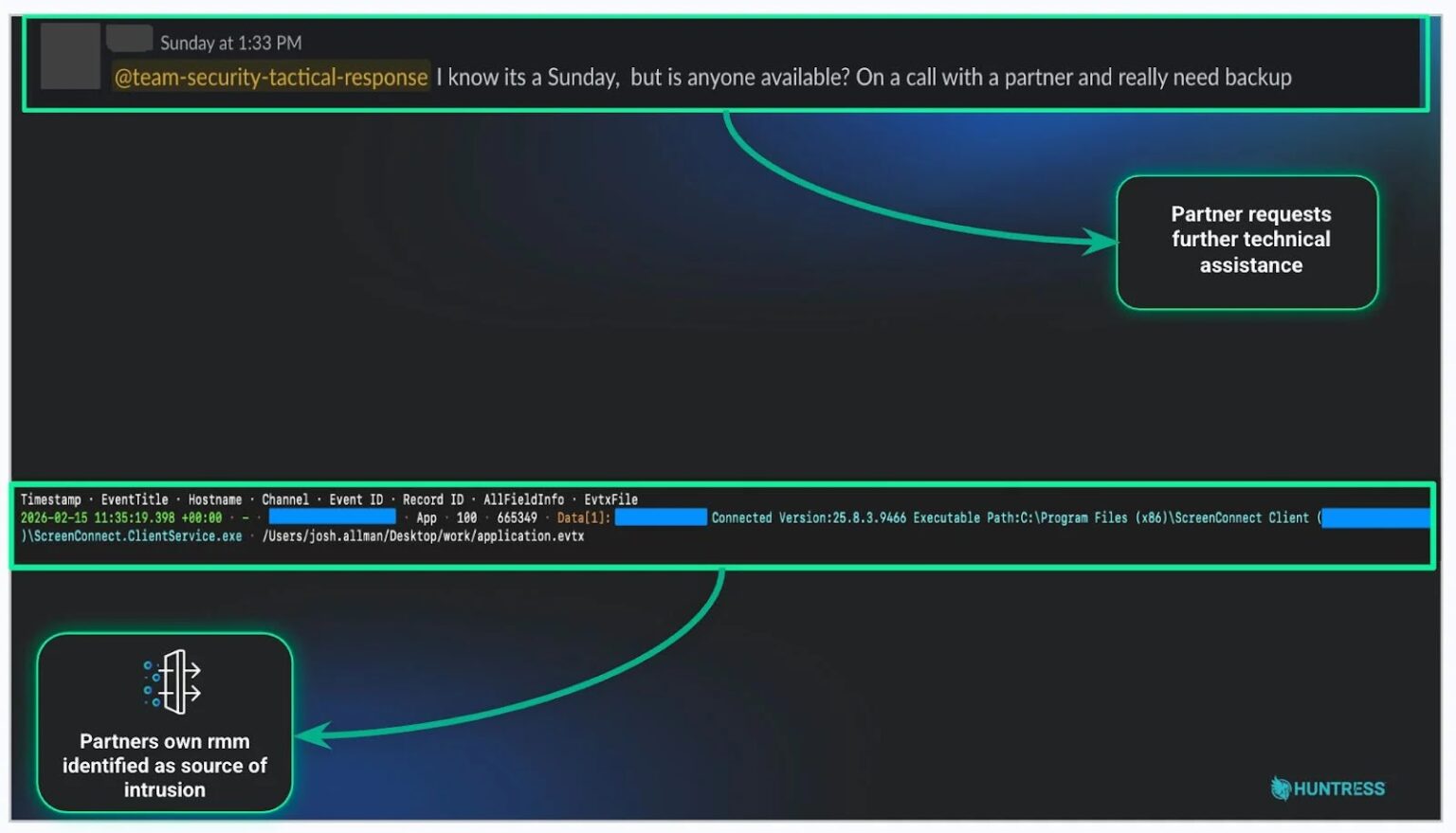 RMM tools keep IT running, but attackers now use them as stealthy entry ...