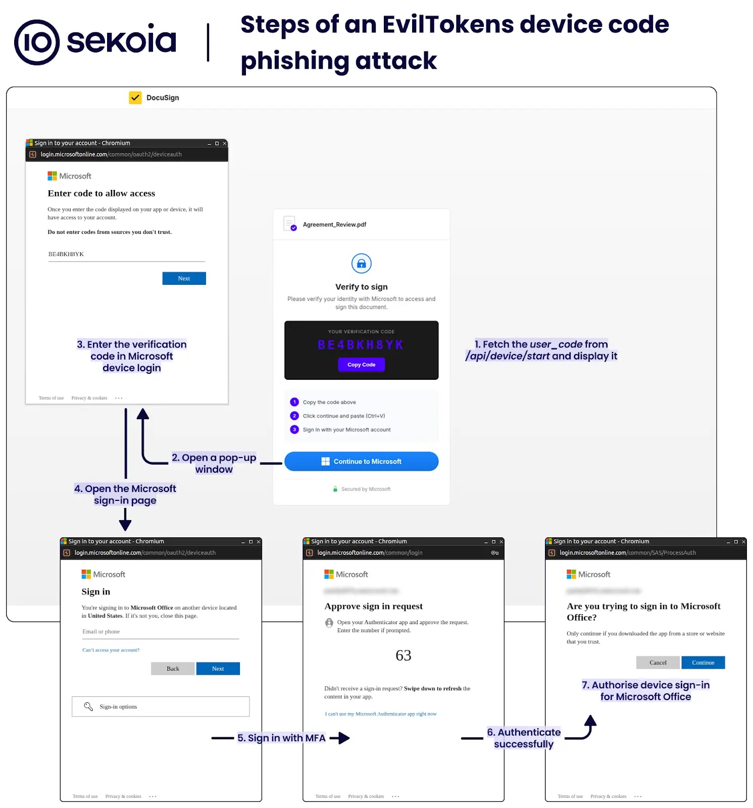 EvilTokens turns Microsoft’s device code flow into a phishing tool for ...